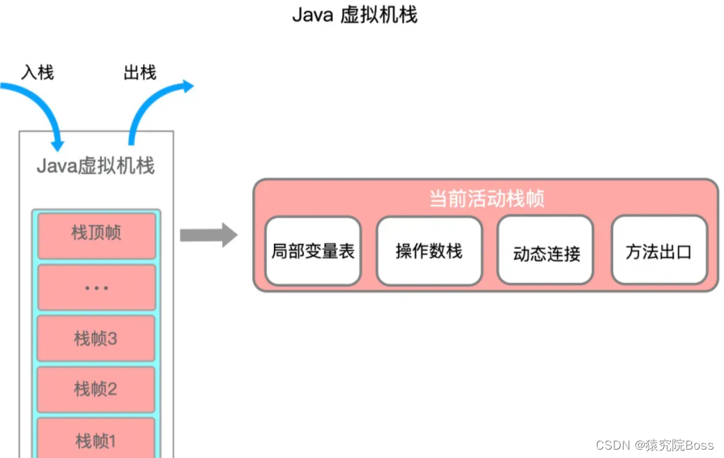 Java内存模型（JMM）-CSDN博客