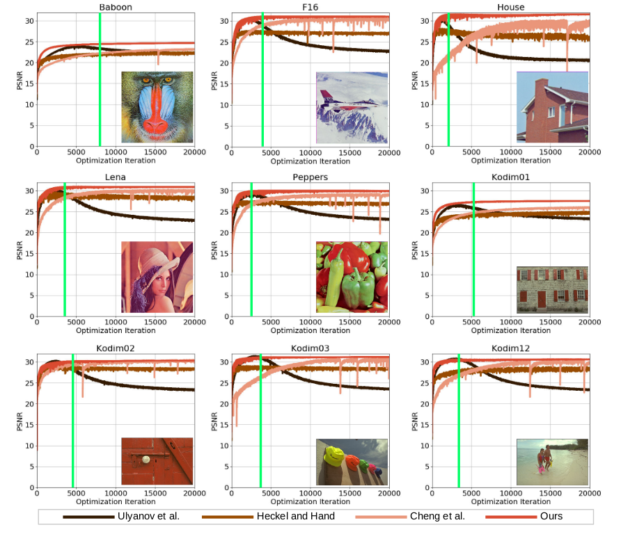 DIP: Spectral Bias of DIP 频谱偏置解释DIP_on measuring and controlling the spectral bias of -CSDN博客