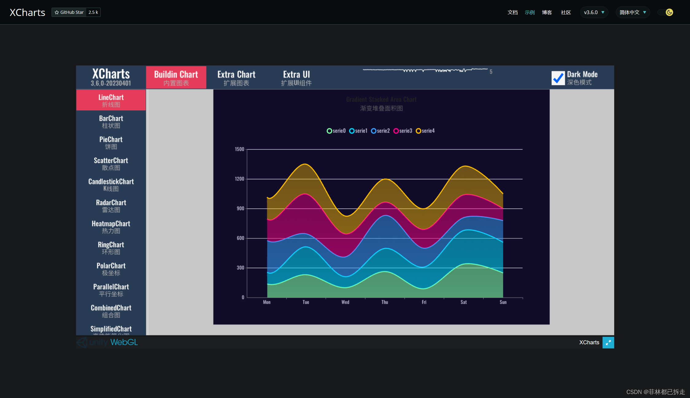 【Unity XCharts - 01】XCharts图表库简介-CSDN博客