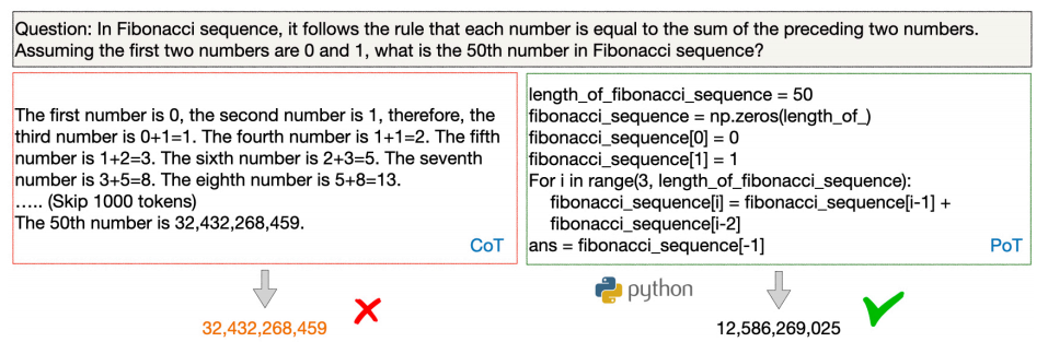 【RAG 论文】Program-of-Thoughts（PoT）提示：让 LLM 生成 Python 代码来解决复杂的数字计算问题 ...