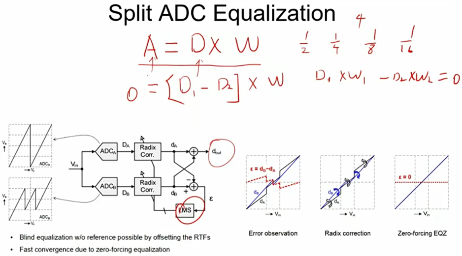 SAR ADC系列25：ADC校准（Calibration）_sar adc 校准-CSDN博客