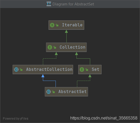 Java核心概念-CSDN博客