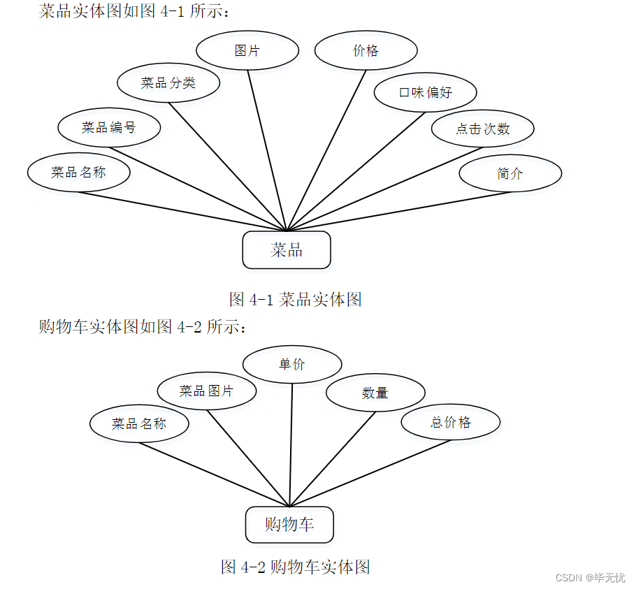 微信小程序 java ssm 24.食堂线上预约点餐系统（完整源码+数据库文件+万字文档+保姆级视频部署教程+配套环境）-CSDN博客