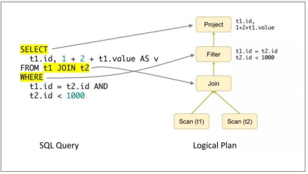 FlinkSQL学习笔记（一）快速入门_flinksql入门-CSDN博客