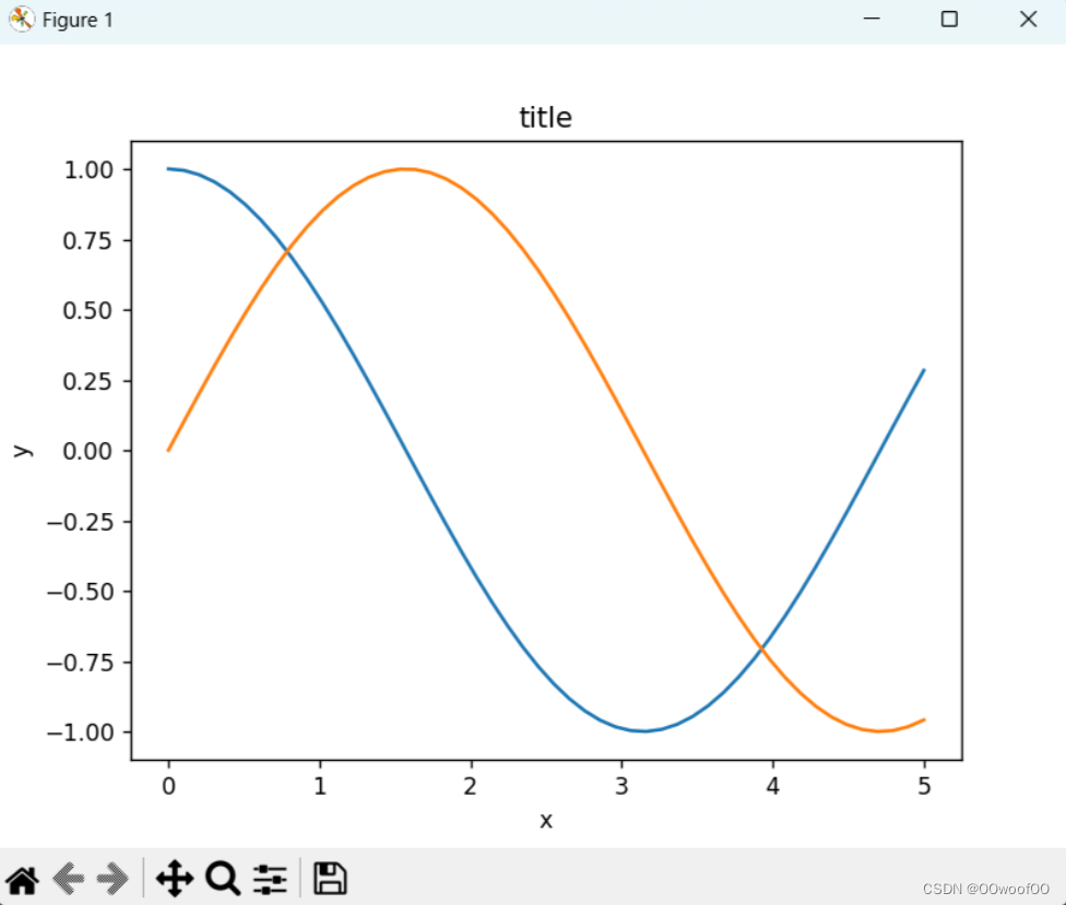Matplotlib可视化_matplotlib可视化库容曲线-CSDN博客