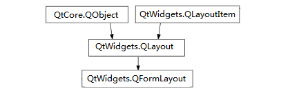 实战PyQt5: 020-布局管理之QFormLayout_pyqt5 qformlayout-CSDN博客