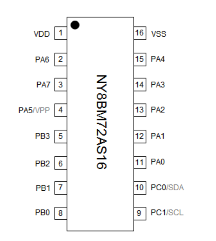 密脚九齐单片机 SSOP20 NY8BM72A 2K ROM 九齐_3个pwm的ssop20-CSDN博客