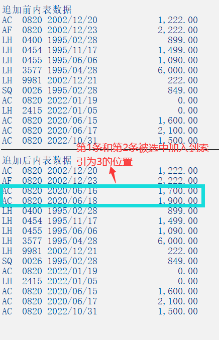 Sap Abap——内表（五）【追加内表数据—insert】abap Insert Index Csdn博客