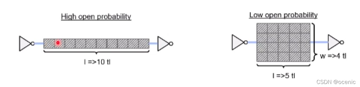 Tessent scan &ATPG (4) 额外的fault model‘_atpg bridge fault-CSDN博客