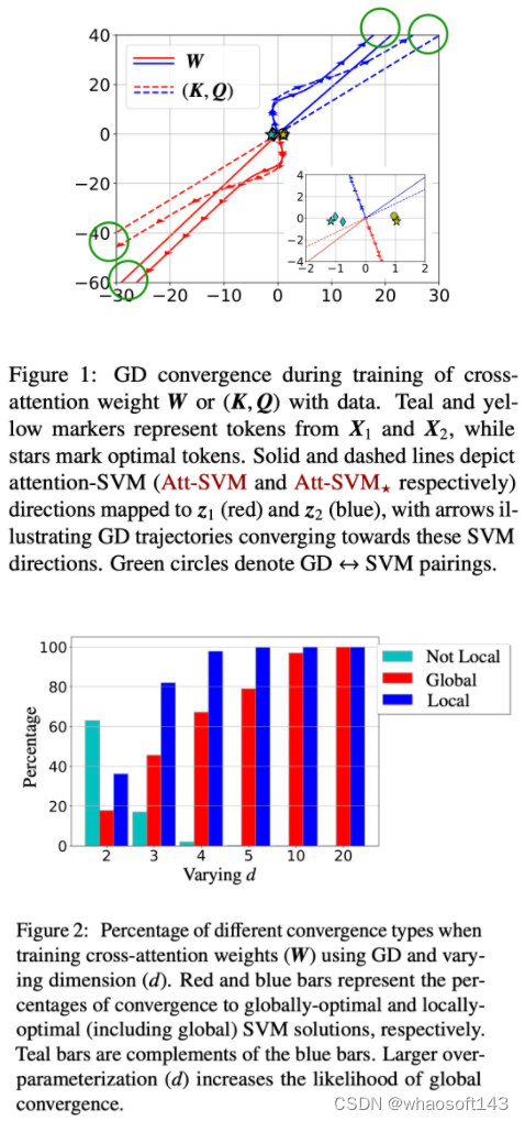 Transformer~48-CSDN博客