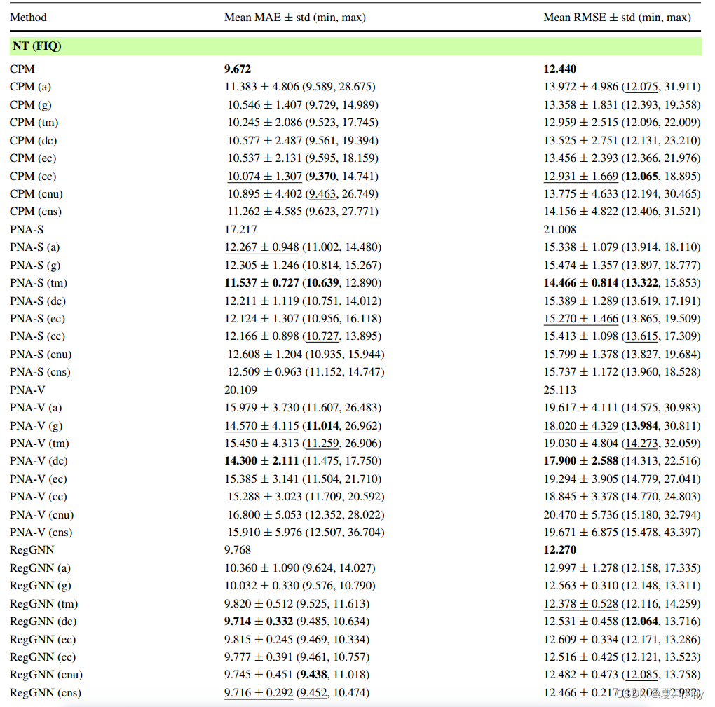 [论文精读]Predicting cognitive scores with graph neural networks throughsample selection learning ...
