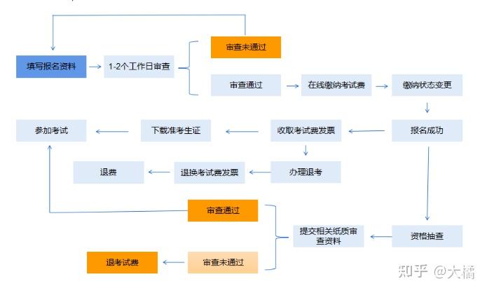 NPDP是什么？_npdp有啥用-CSDN博客