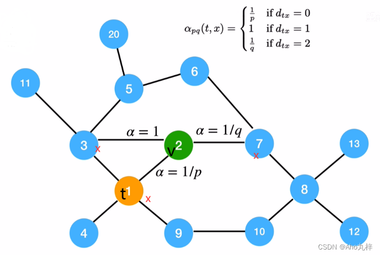 Word2Vec—Deepwalk—Node2Vec 算法概述_数学表达_伪代码注释-CSDN博客