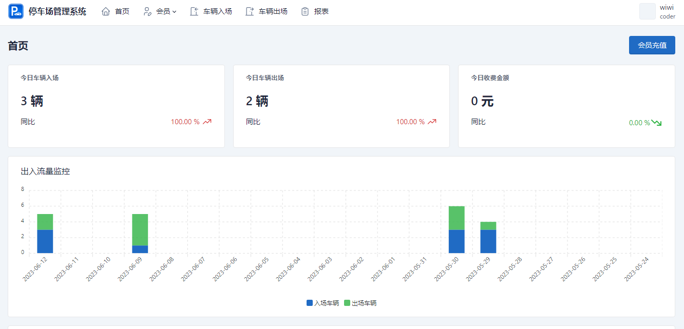 基于django和mysql的python Web停车场管理系统(升级版)pythondjango停车场管理系统 Csdn博客
