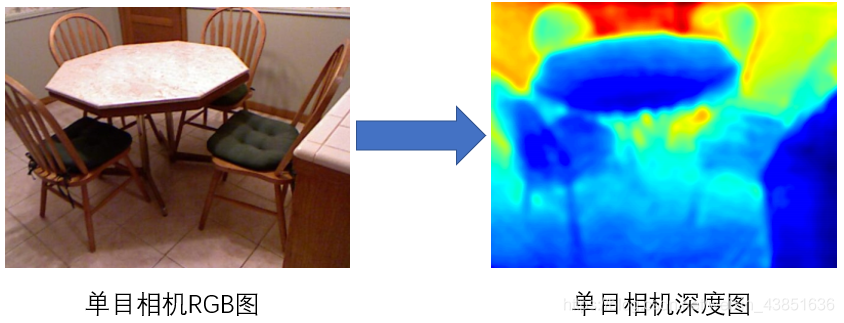 Structured Attention Guided Convolutional Neural Fields for Monocular Depth Estimation 论文理解-CSDN博客