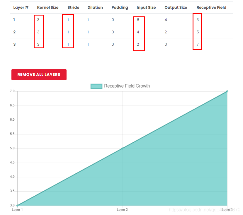 CNN中的Receptive Field_receptive field size-CSDN博客