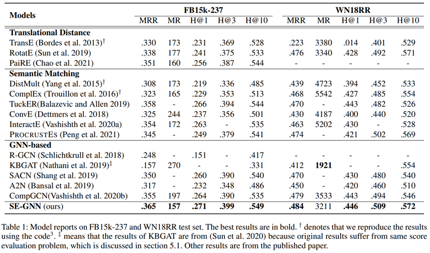 论文阅读《How Does Knowledge Graph Embedding Extrapolate to Unseen Data: A Semantic Evidence View》_se ...