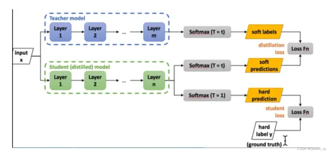 【论文解读】Document-Level Relation Extraction with Adaptive Focal Loss and Knowledge Distillation_二元 ...