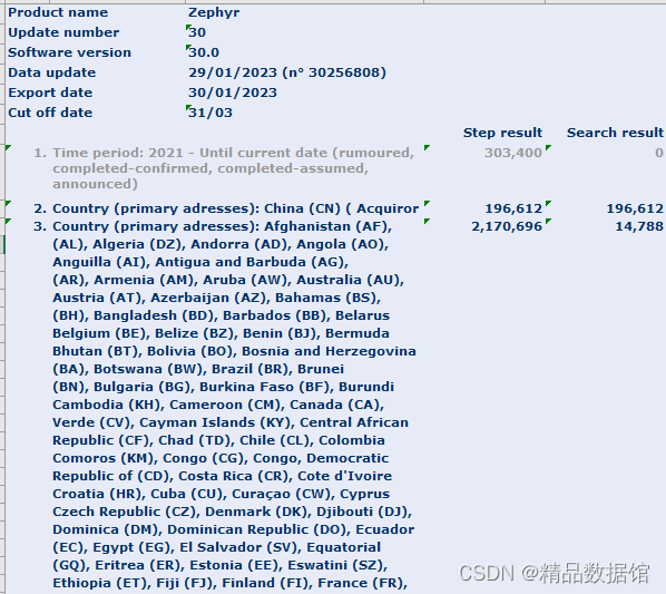 1997-2023年中国企业跨国并购数据Zephyr数据库-CSDN博客