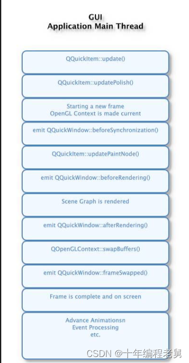 Qt Quick 渲染机制_qtquick 渲染加速-CSDN博客
