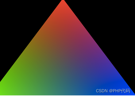 OpenGL如何基于glfw库 进行 点线面 已解决_opengl glfw绘制线段-CSDN博客