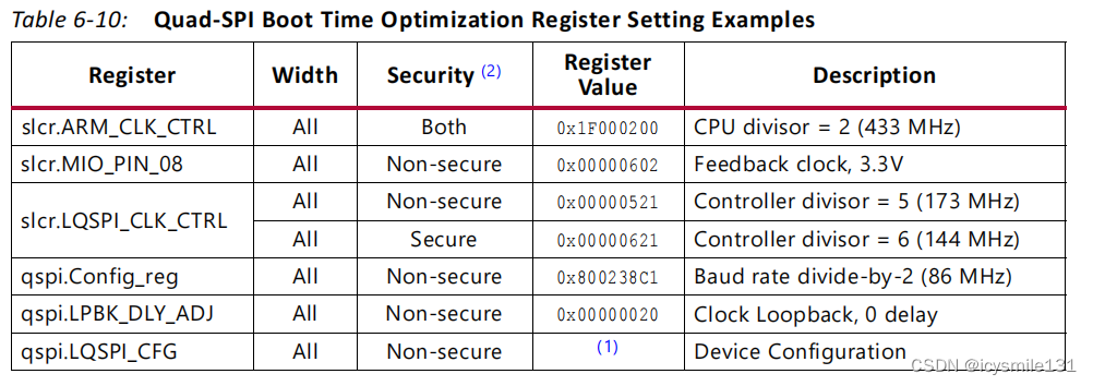 Zynq 7000 系列之启动模式—Quad-SPI启动_zynq qspi启动-CSDN博客
