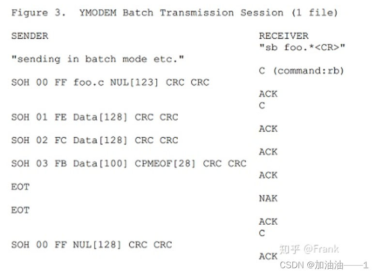 ymodem协议！！-CSDN博客