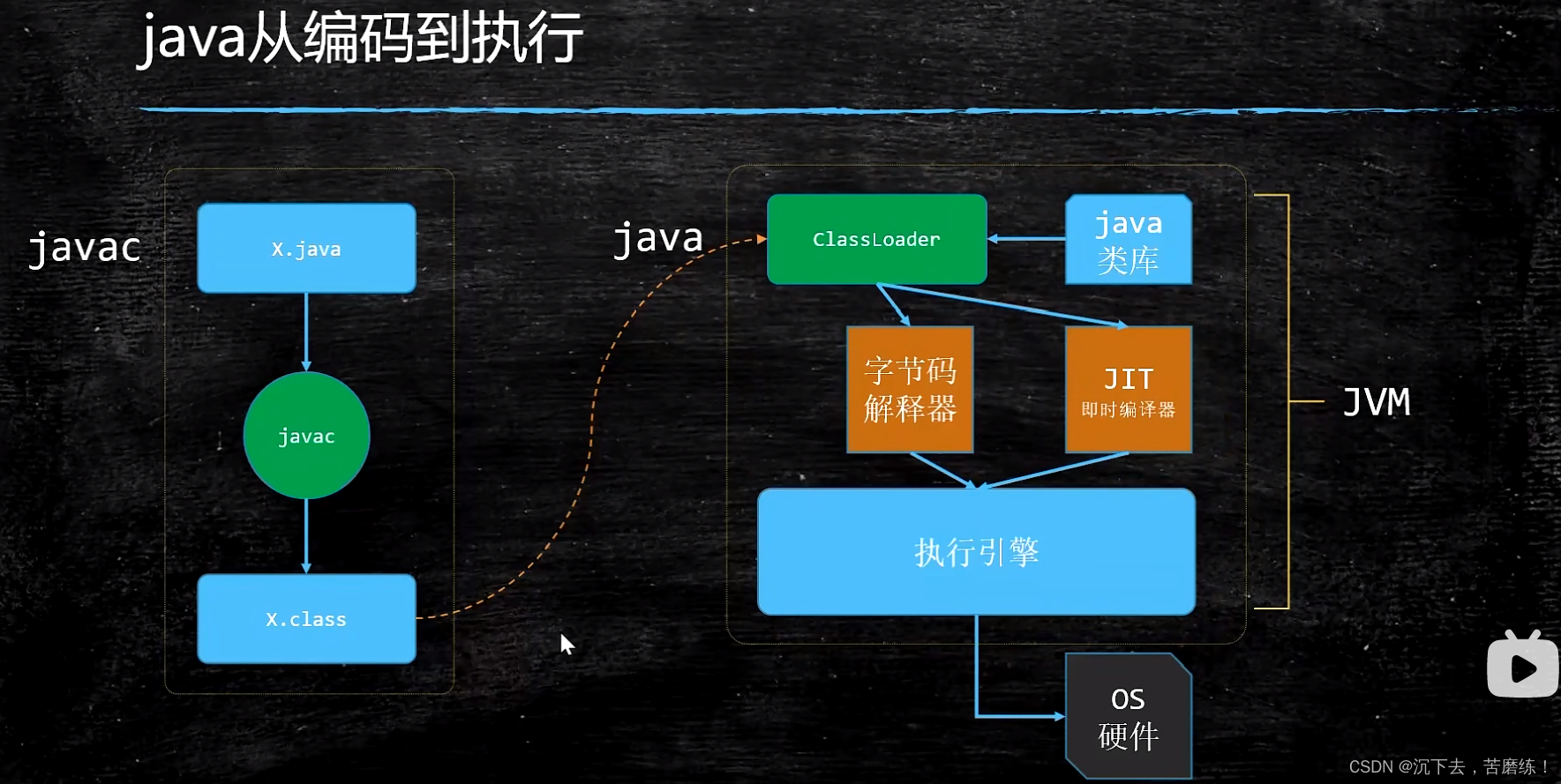 深入理解JVM：jmap与性能调优-CSDN博客