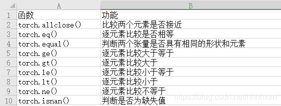 pytorch张量 张量计算_torch.allclose-CSDN博客