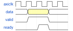 axi-lit总线学习记录【verilog实现master和slave端】_axi verilog 实现-CSDN博客