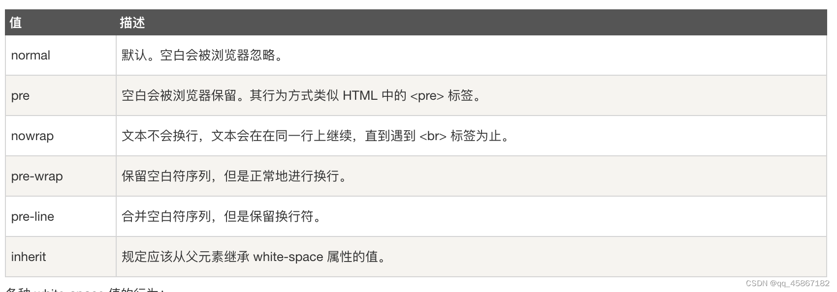 WEB前端进阶视频笔记day3-CSDN博客