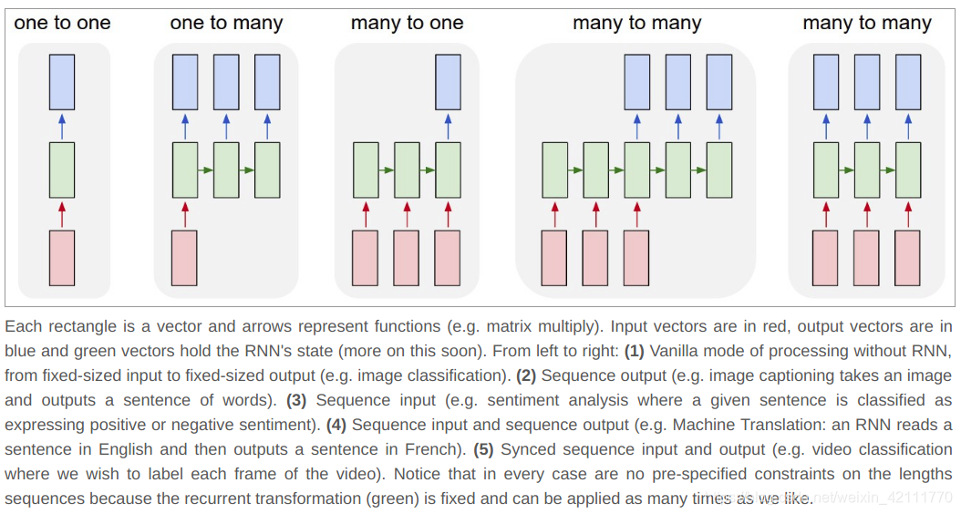 seq2seq模型 + Attention机制_seq2seq attention demo-CSDN博客