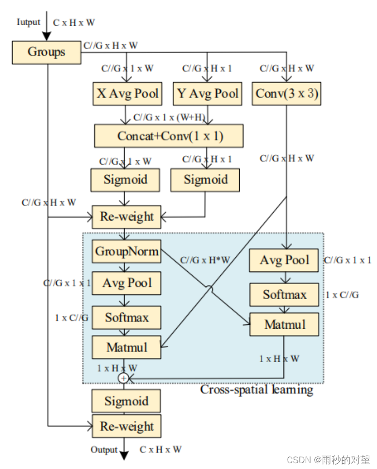 YOLOv5-7.0改进（四）添加EMA注意力机制-CSDN博客