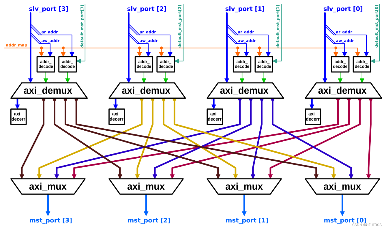 数字IC实践项目（5）—开源单核片上系统PULPino（开源项目）-CSDN博客
