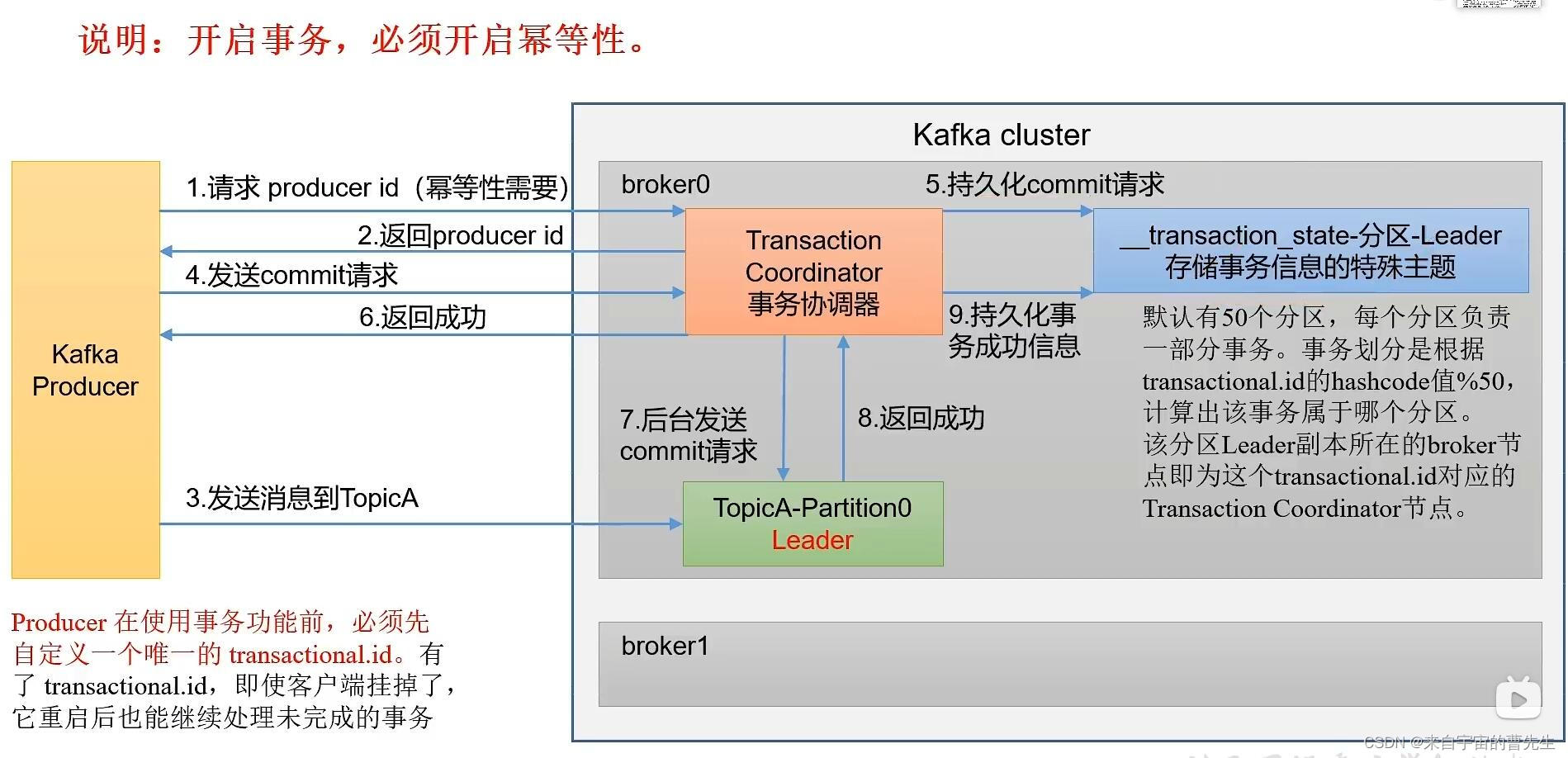 Kafka事务机制：原理和实践_kakfa如何协调两个系统的数据库事务-CSDN博客