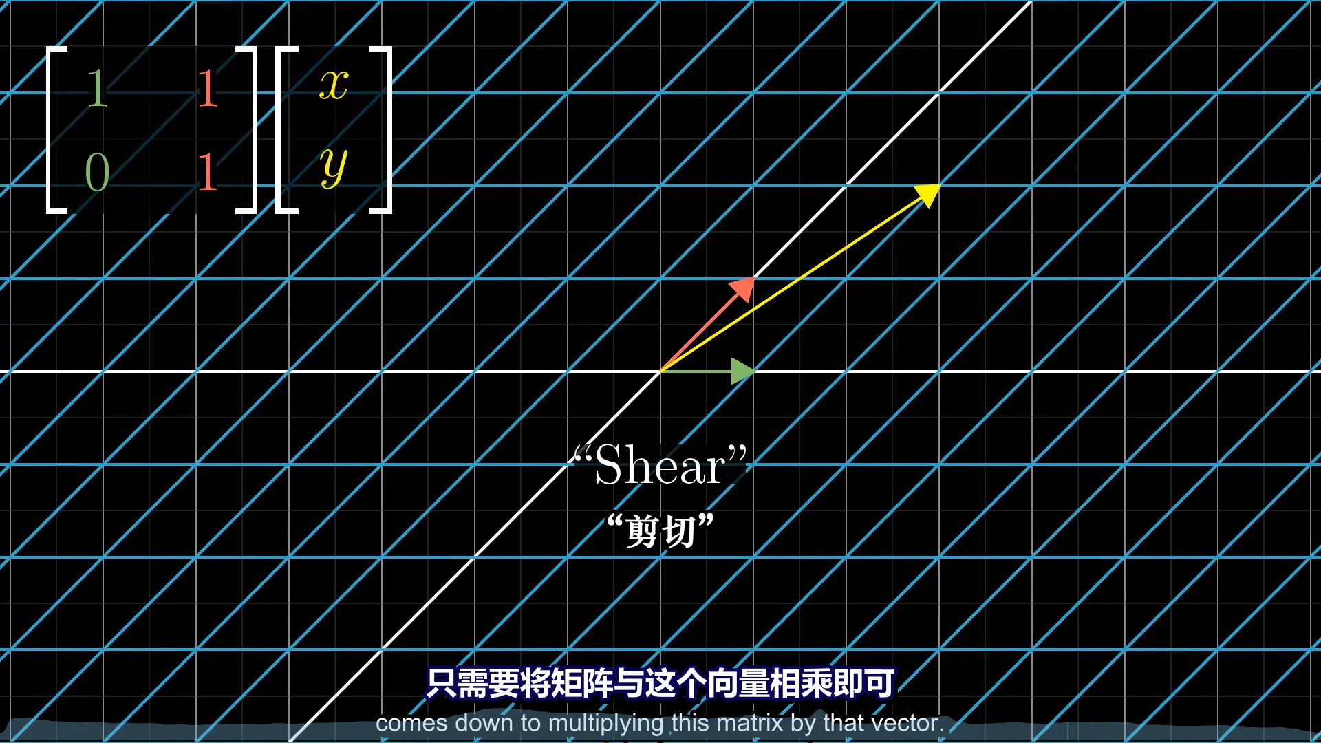 线性代数的本质笔记（3B1B课程）-CSDN博客