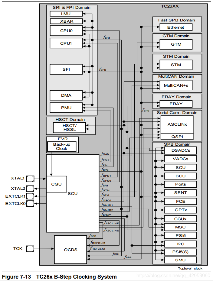 【Aurix系列学习】TC264D最小系统搭建—时钟电路和外部器件_tc264原理图-CSDN博客