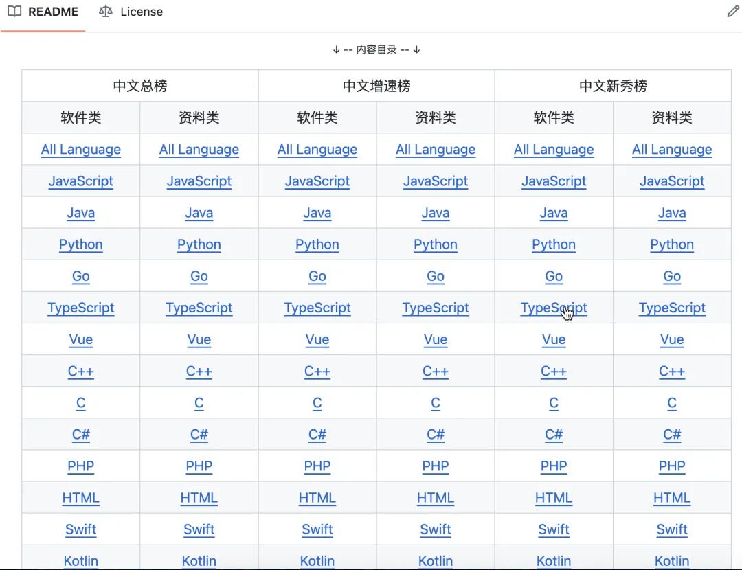 宝藏推荐｜GitHub登顶项目之中文排行榜！开源资料，天花板级别！_github中文排行榜-CSDN博客
