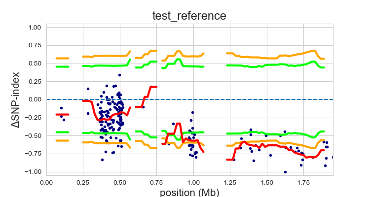 在Windows下完成QTL-seq&MutMap_qtl-seq软件-CSDN博客