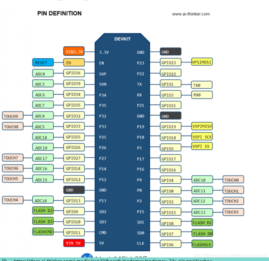 ESP32+AMG8833+RGB屏240*320(ST7789)红外热成像_热成像传感器芯片320×240-CSDN博客