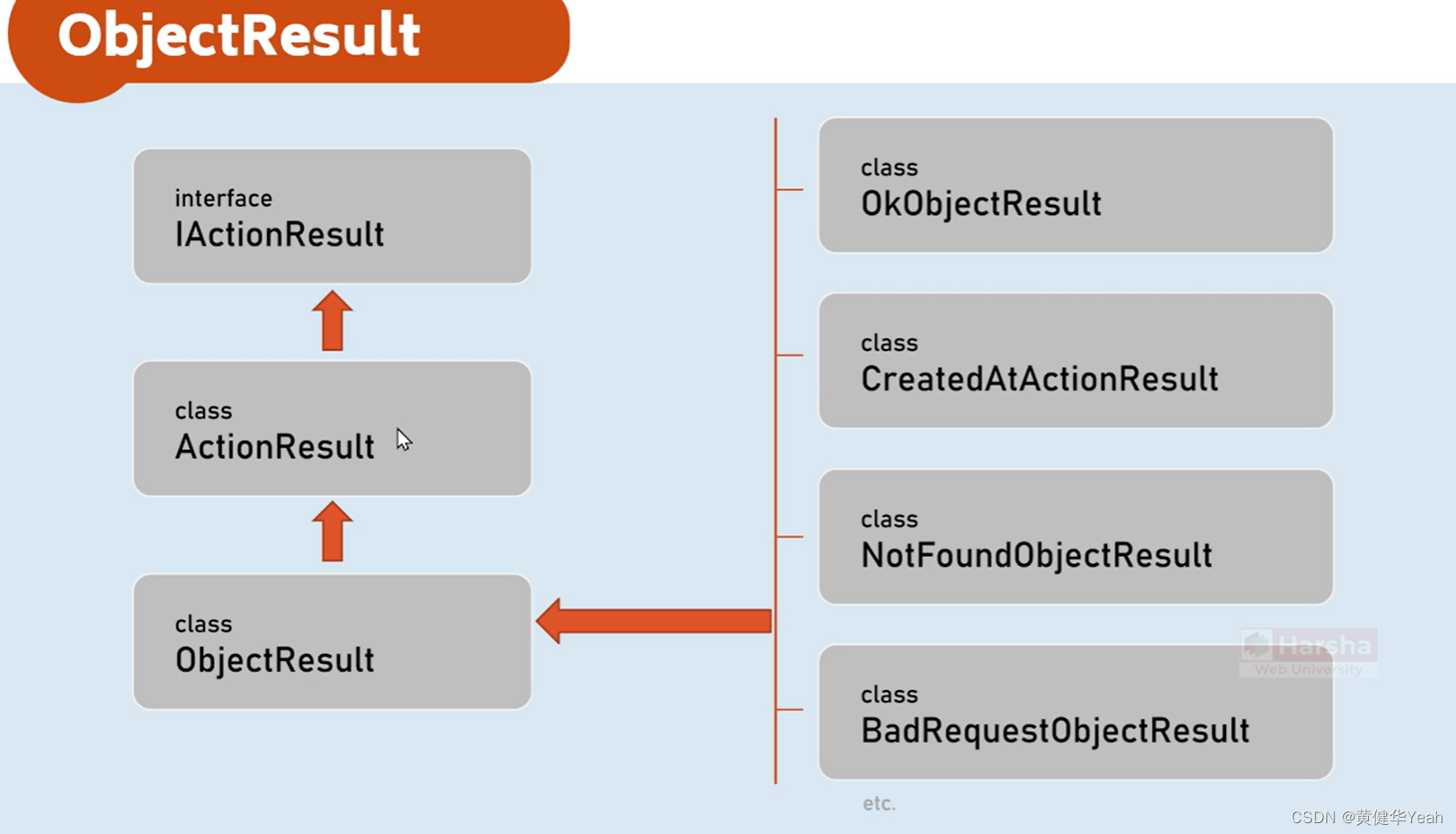 309 IActionResult vs ActionResult_c# iactionresult-CSDN博客