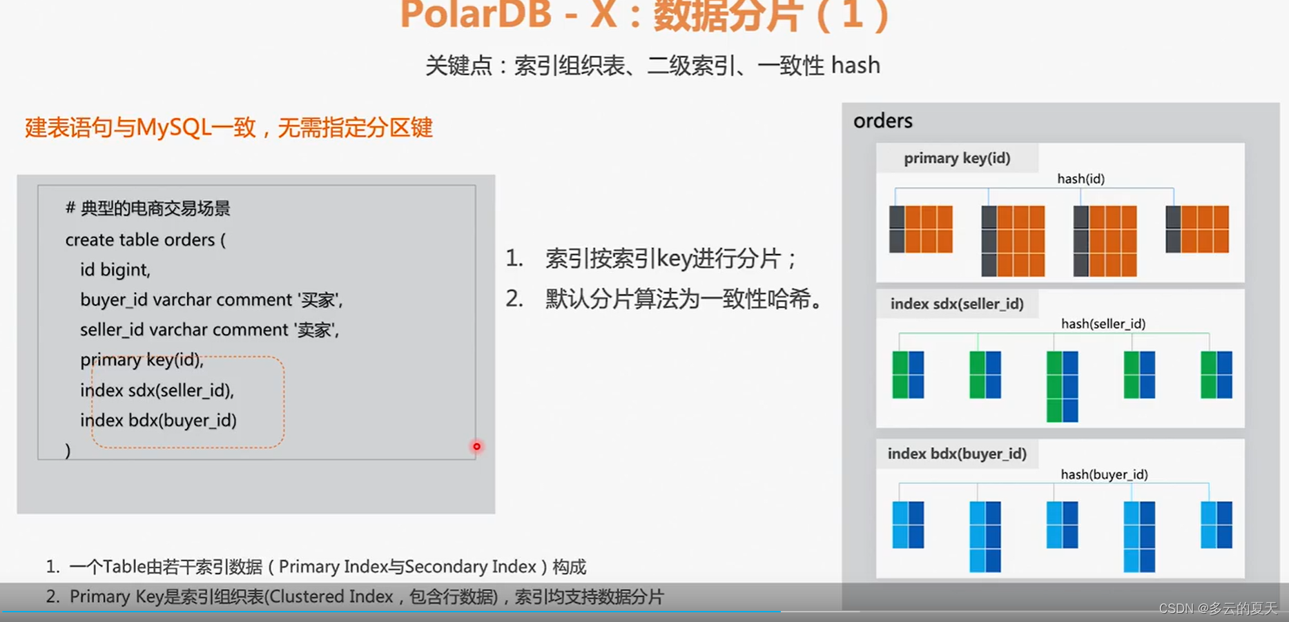 PolarDB for PostgreSQL-概述-CSDN博客