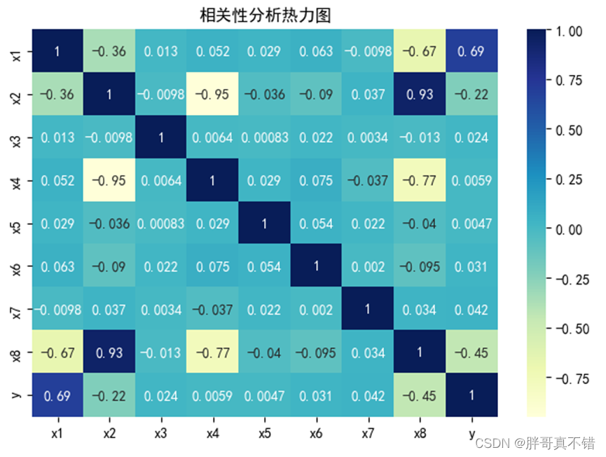 Python实现哈里斯鹰优化算法(HHO)优化XGBoost分类模型(XGBClassifier算法)项目实战_xgboost的优化方法python-CSDN博客
