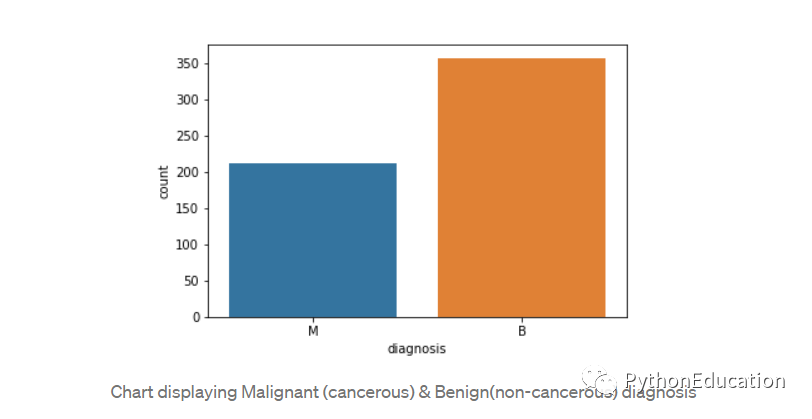 python机器学习-乳腺癌细胞挖掘和生存分析（2024年新版）_python breast cancer-CSDN博客