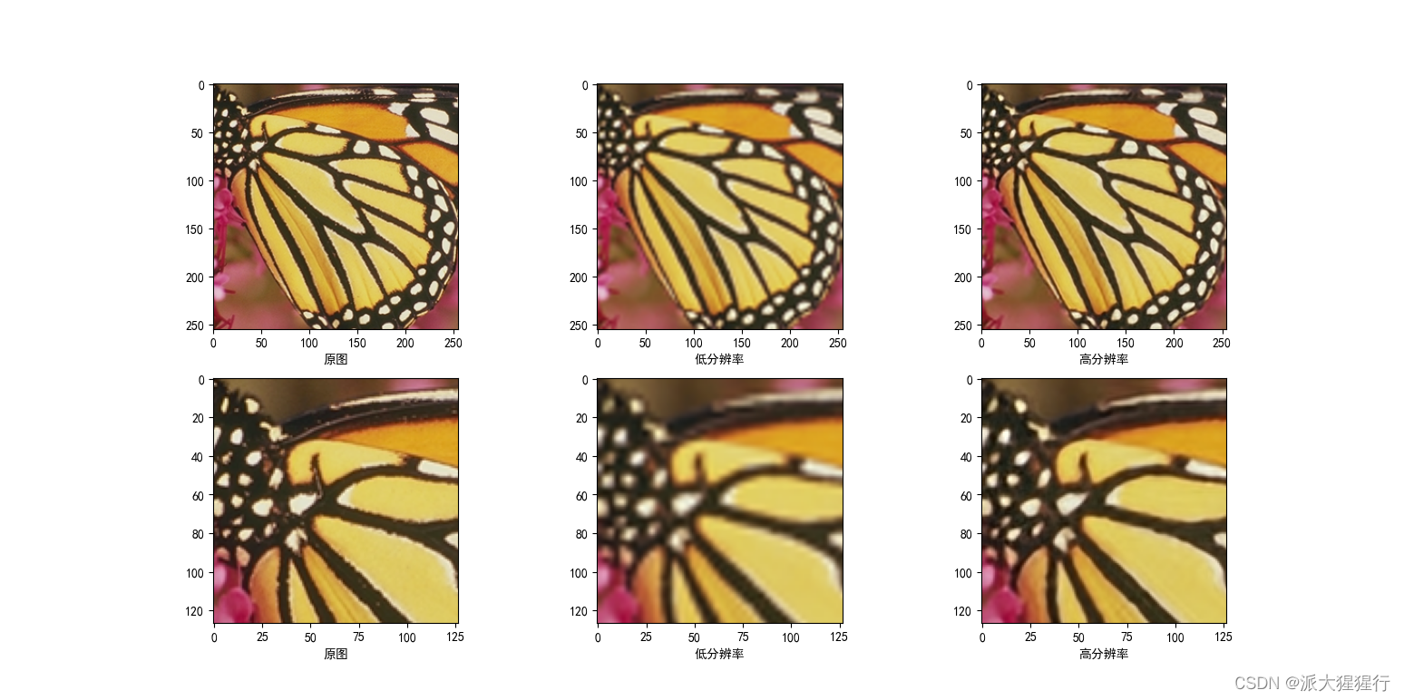 图像处理入门：SR超分辨率——基于深度学习_vdsr-CSDN博客