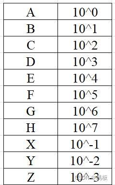 0603封装E96系列1%精度贴片电阻3位丝印代码表示的标准电阻值_0603 1% 丝印-CSDN博客