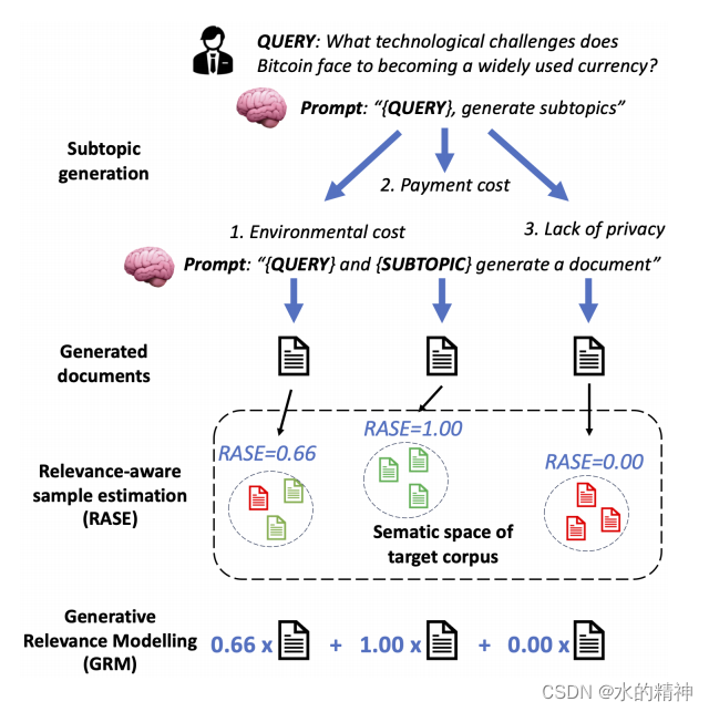 Query Rewrite —— 基于大模型的query扩展改写，通过GRM减少LLM的幻觉问题（论文）_大模型rewrite-CSDN博客