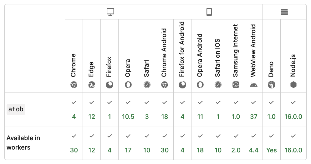 JavaScript 中的 btoa 和 atob 全局函数_js bota-CSDN博客