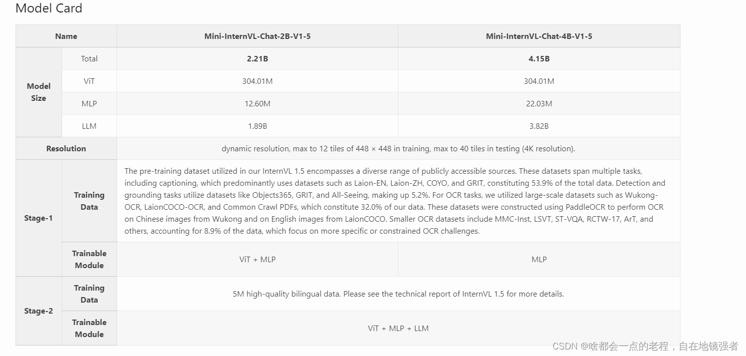 超速解读多模态InternVL-Chat1.5 ，如何做到开源SOTA——非官方首发核心技巧版（待修订）_intervl-CSDN博客