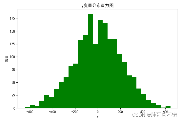 Python实现boa蝴蝶优化算法优化卷积神经网络回归模型cnn回归算法项目实战python实现鹈鹕优化算法优化cnn Csdn博客